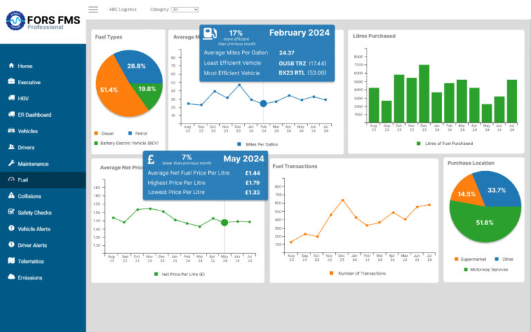 FORS FMS | FleetCheck