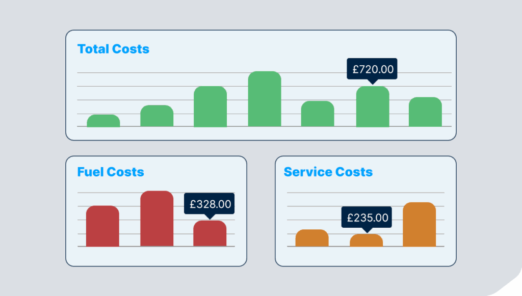Total Cost Of Ownership (TCO) For Fleet Vehicles | FleetCheck